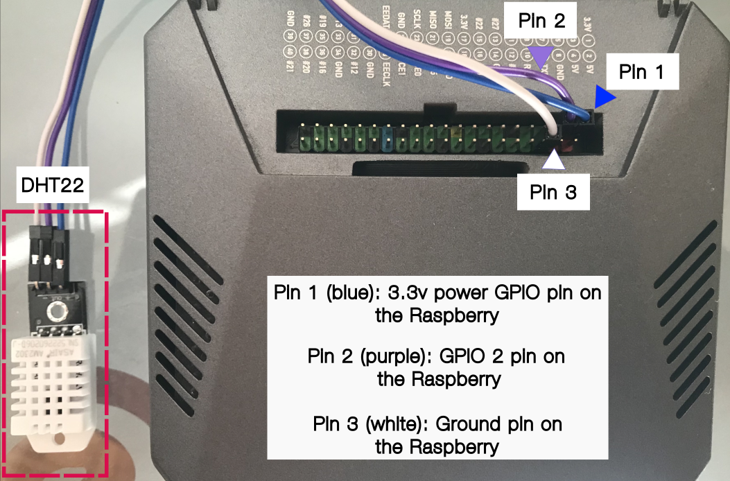Dockerizing Climate & Telemetry. Raspberry Pi is such a great gateway to… | by Raziel | Medium