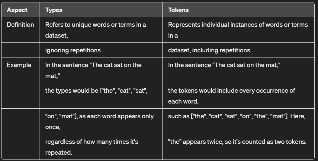 Unveiling the Mysteries of Natural Language: Exploring Words, Corpora, and Tokenization ...