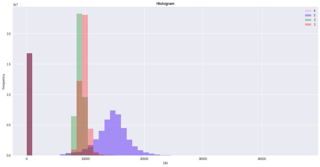 Python Opensource Remote Sensing 04 | by chaipat ncm | Geo Data Science | Medium