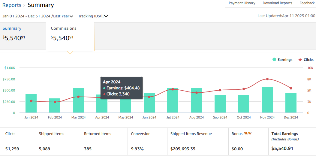 Make an Extra $5k+ Passive Income Per Year Doing 90 Second Video ...