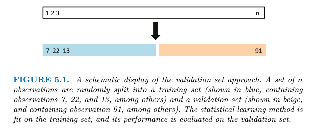 Introduction to Statistical Learning — Chapter 5 | by Abokado | Apr ...