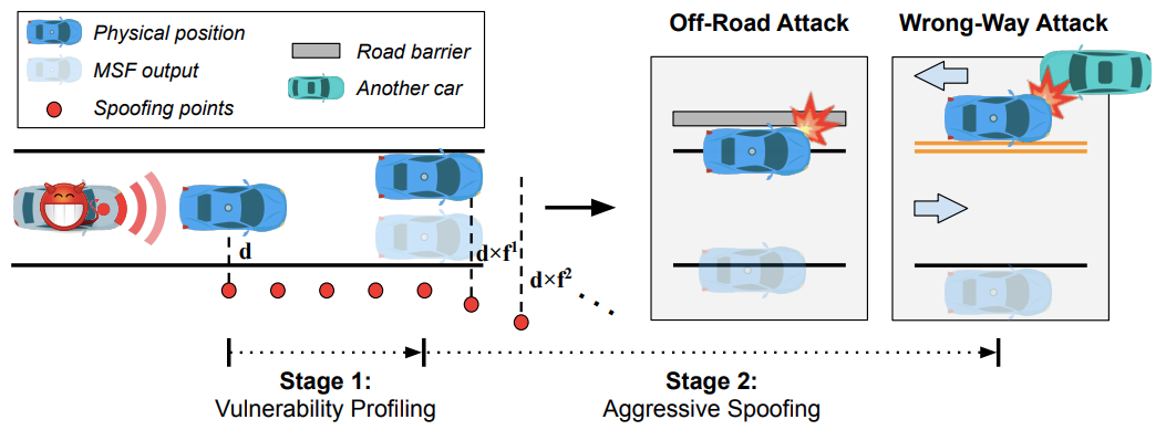 Drift with Devil: Security of Multi-Sensor Fusion based Localization in High-Level Autonomous ...