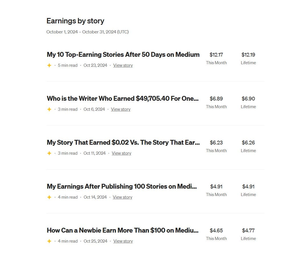 My Top 5 Earning Stories on Medium in October | by Amel S. | Write A ...