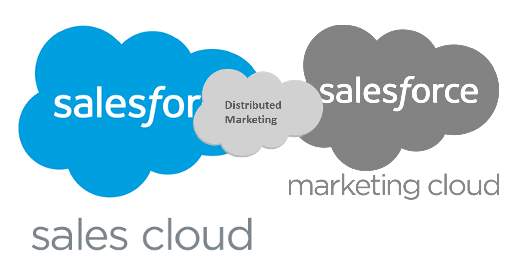 Episode 3. What is Salesforce distributed marketing Concept! | by ...
