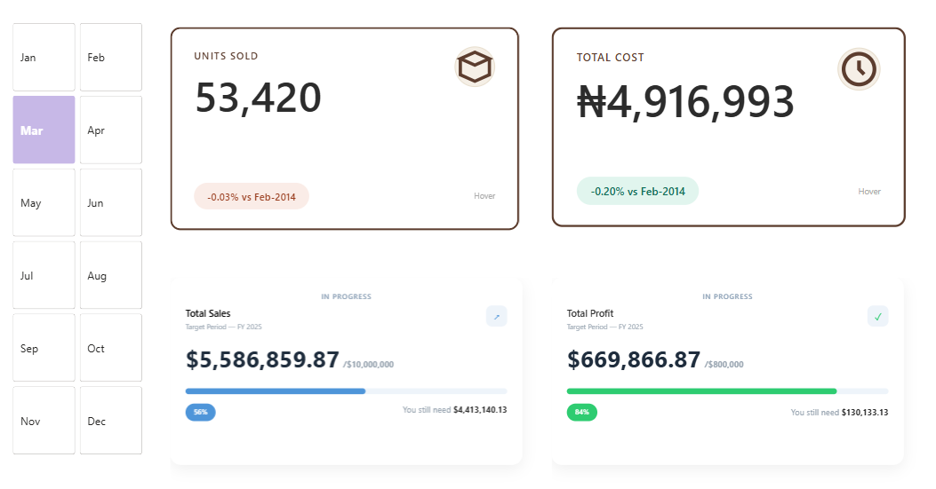 🚀 How I Built Interactive KPI Cards in Power BI Using DAX, HTML… and ...