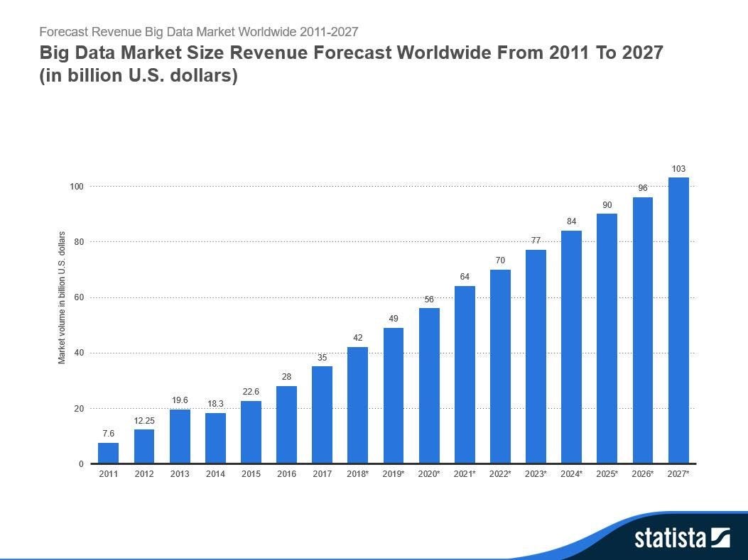 What is Big Data? How does Netflix use Big Data? | by Divyang Bhartia | Medium