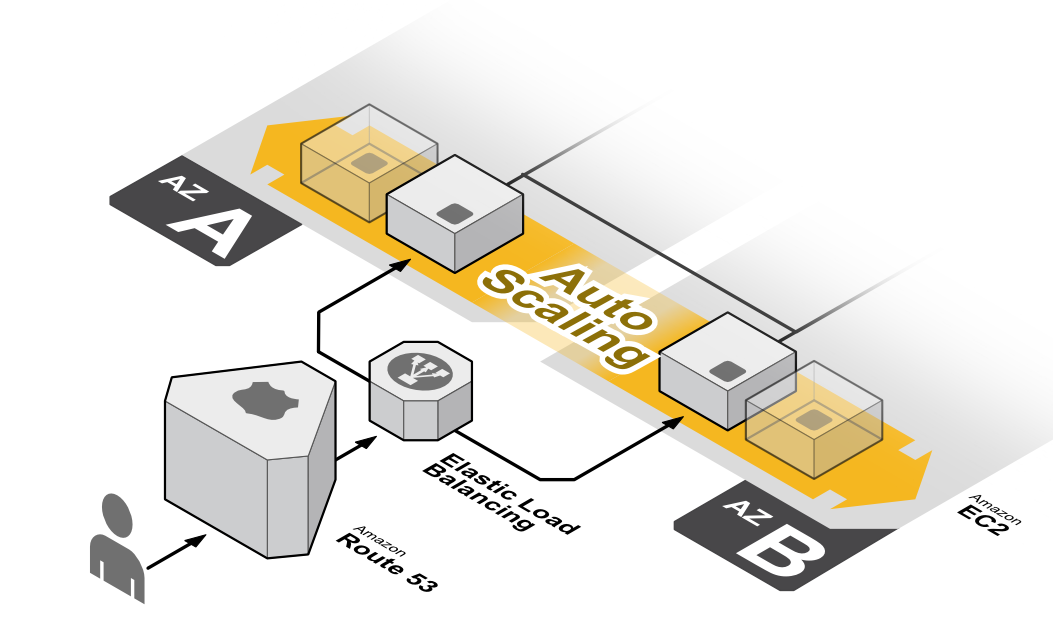 Mastering Scalability and Reliability with AWS ALB and Auto Scaling ...