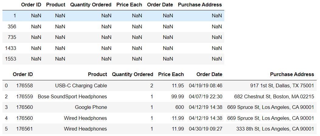 Analisa Penjualan Dengan Menggunakan Python | by Yuniar Enggaresita ...