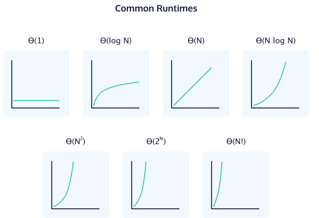 ANALYSIS OF ALGORITHM. Unit I — Elementary Algorithmic &… | by Mohammad ...