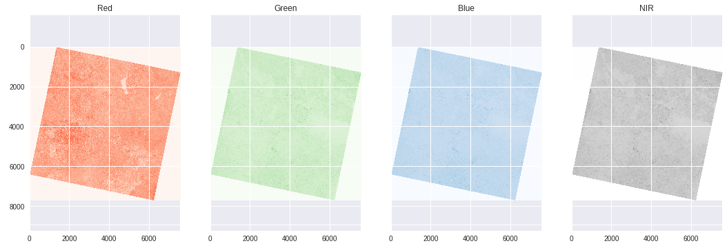 Python Opensource Remote Sensing 07 | by chaipat ncm | Geo Data Science ...