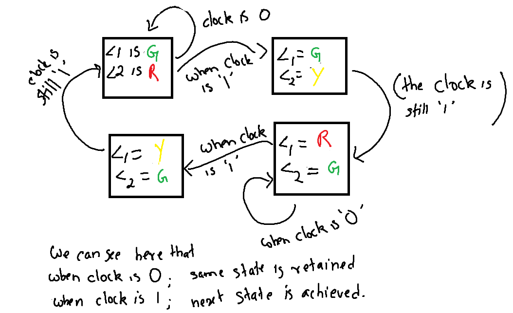 The tech behind traffic lights. We all know what a traffic light… | by ...