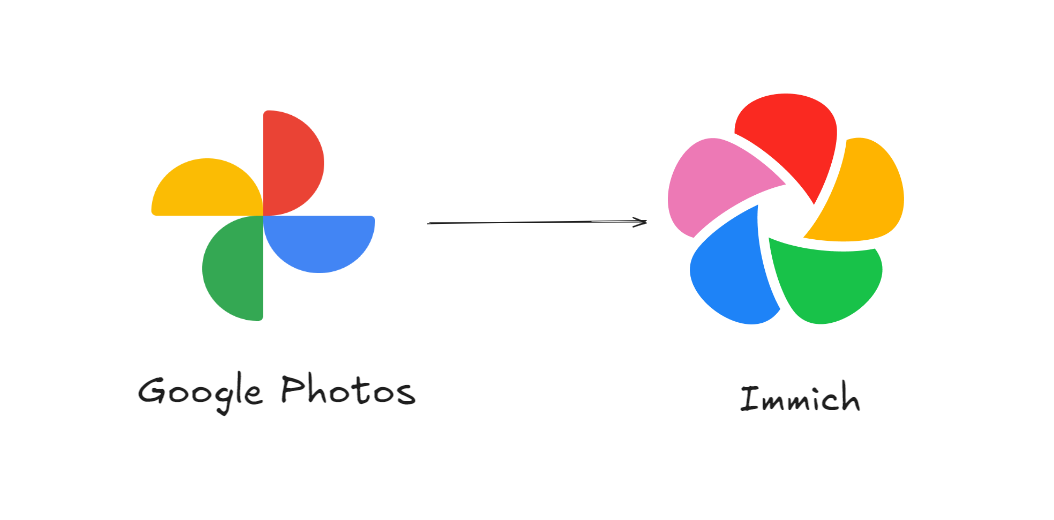 Exploring Immich — An Open-Source Alternative to Google Photos | by Jericho Siahaya | Medium