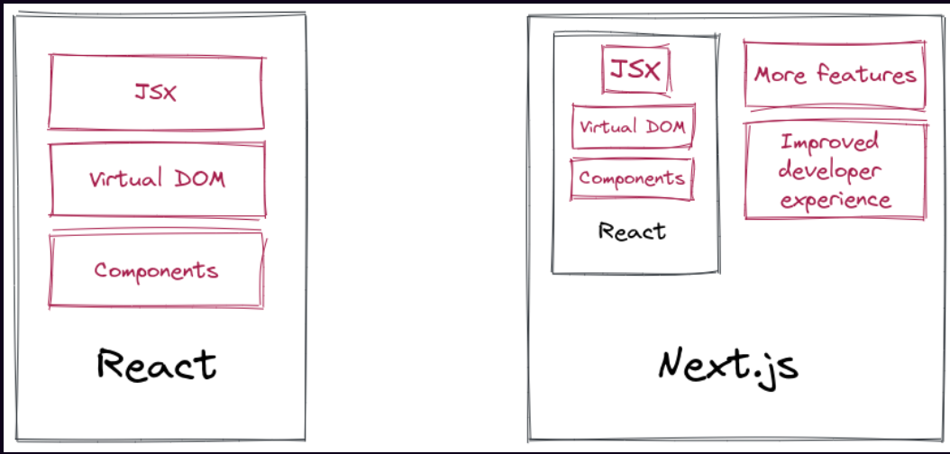 Nextjs— How To Proxy To Backend Server with MERN Stack | by Mai Vang | Medium