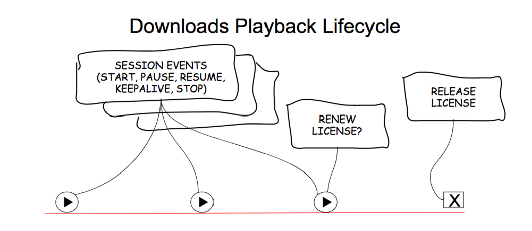 Scaling Event Sourcing for Netflix Downloads, Episode 1 | by Netflix ...