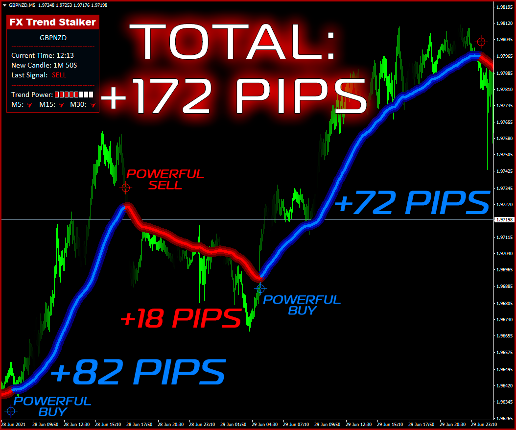 FX TREND STALKER. Dear friends! ..... | by Ravikumar | Medium