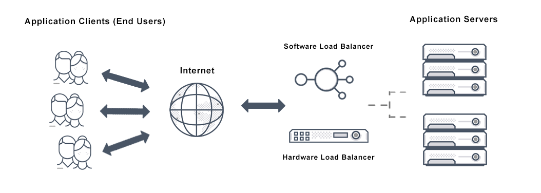 Load Balancer. Load Balancer adalah sebuah teknik yang… | by Feliciaa ...