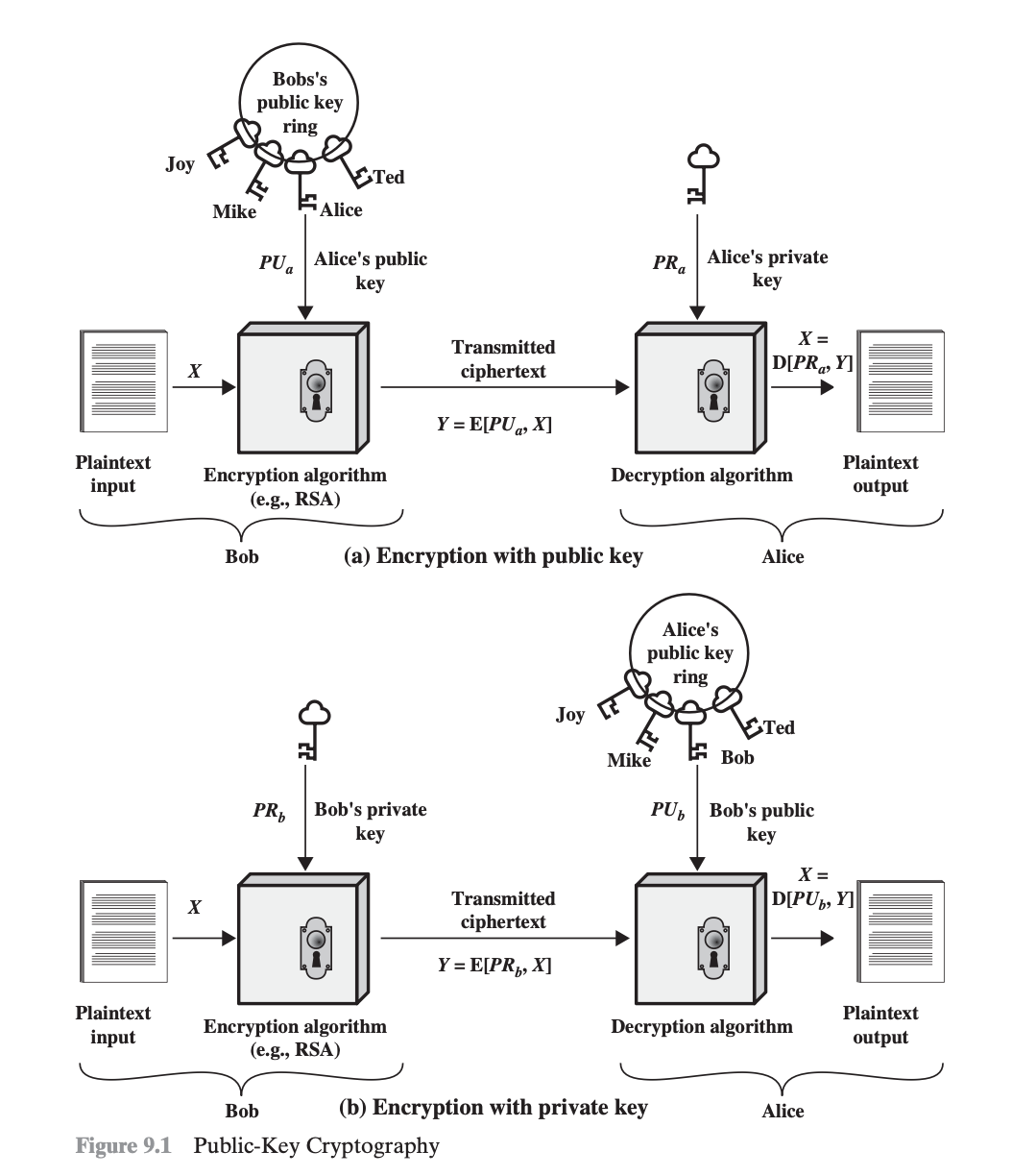 RSA(Rivest–Shamir–Adleman) Algorithm | by dilli_hangrae | Medium RSA(Rivest–Shamir–Adleman) Algorithm | by dilli_hangrae | Medium