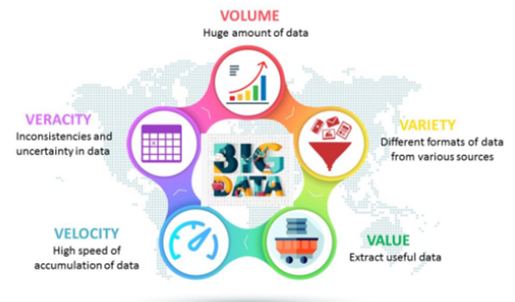 My Journey Through the Data Analysis: Full-stack Intensive Bootcamp at ...