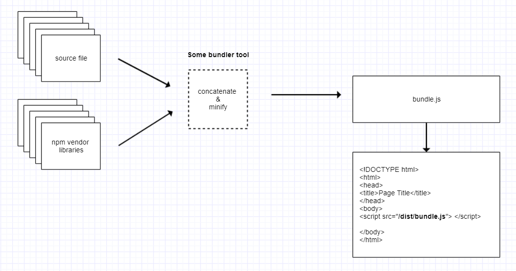 Bundle / code splitting revised. Although these optimization patterns… | by Kim Gysen | Medium