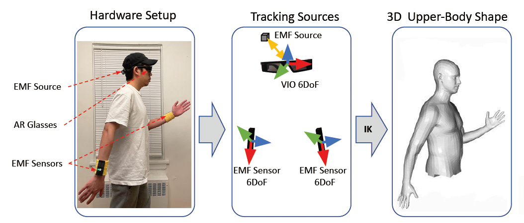 Accurate Wearable 3d Pose Tracking Without External Camera By Hciphds Acm Ubicomp Iswc 2023