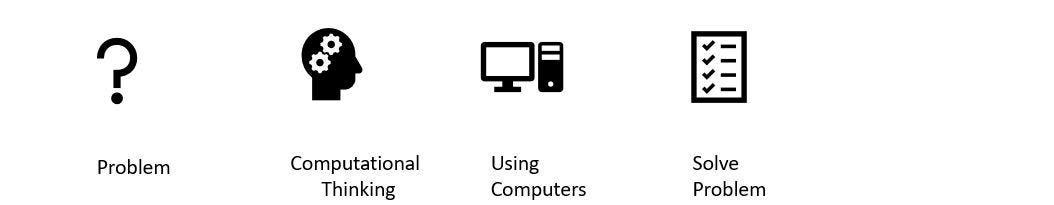 What Is Computational Thinking Problem Solving Via Computational By