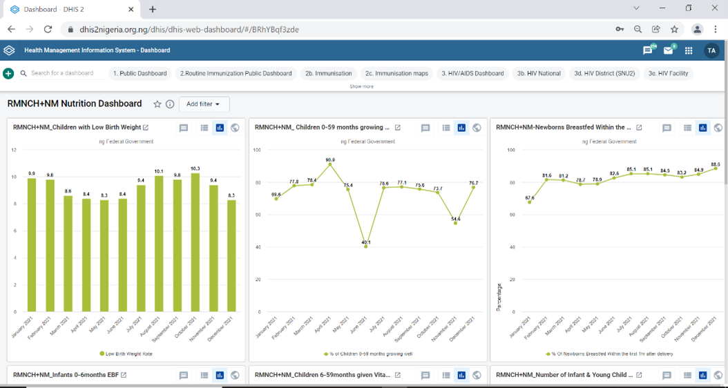News: The Nigeria Federal Ministry of Health Makes Data System Accurate ...