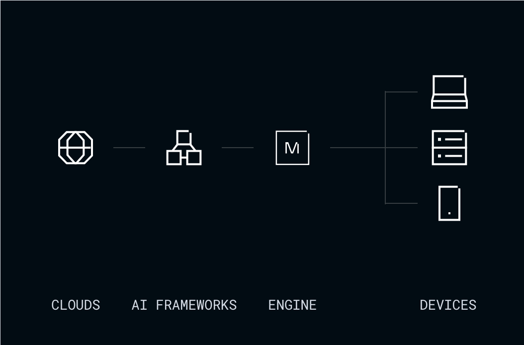 Hello Mojo 🔥. I can’t hide it, I’ve been hit by Mojo… | by Gautam ...