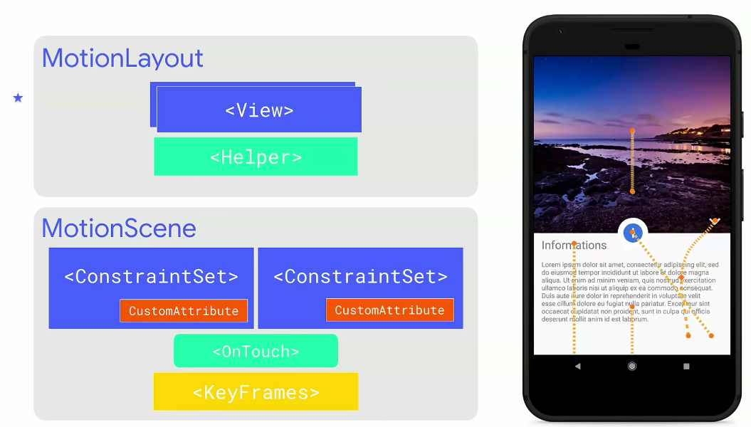 Android ConstraintLayout 2.0 with Animation | by 아이비 | Medium