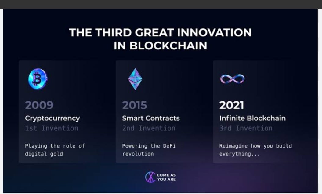 Unveiling ICP: Revolutionizing Asia’s Digital Landscape | by Apurva ...