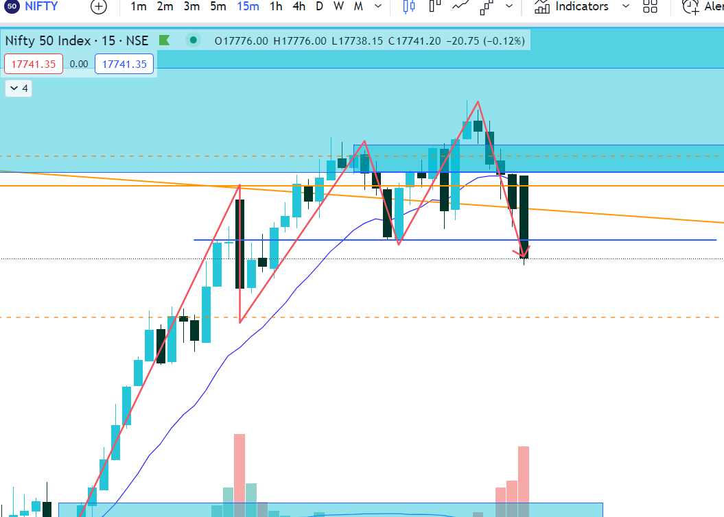 Just sticking to one time frame system may not be the best idea - My ...