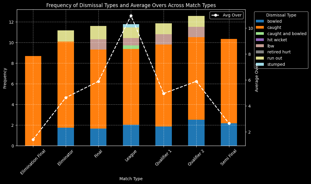 Analysis of IPL data using PySpark | by Aishwarya | Medium