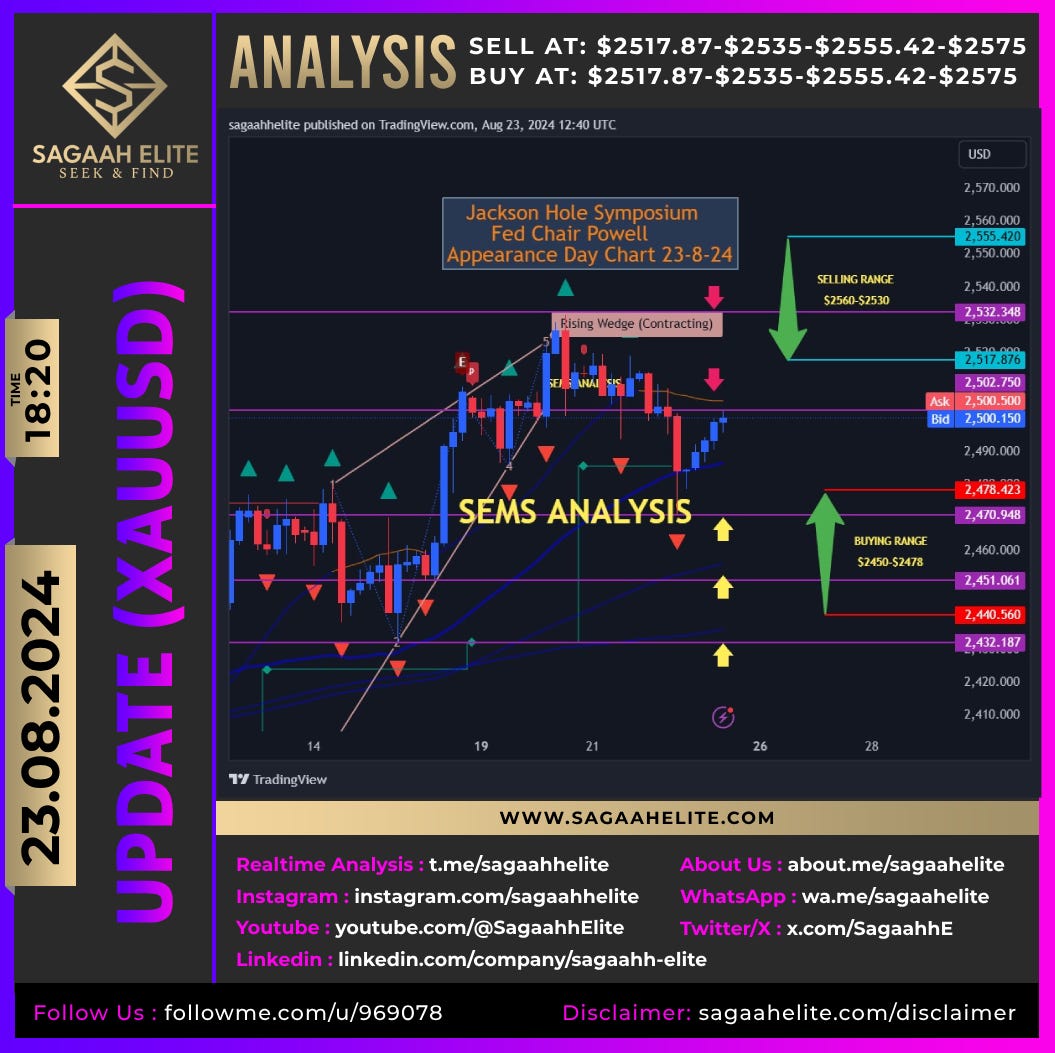 рџљё Xauusd Spot Gold рџ 23вђ 8вђ 2024 рџљё By Sagaahh Elite Aug 2024 Medium