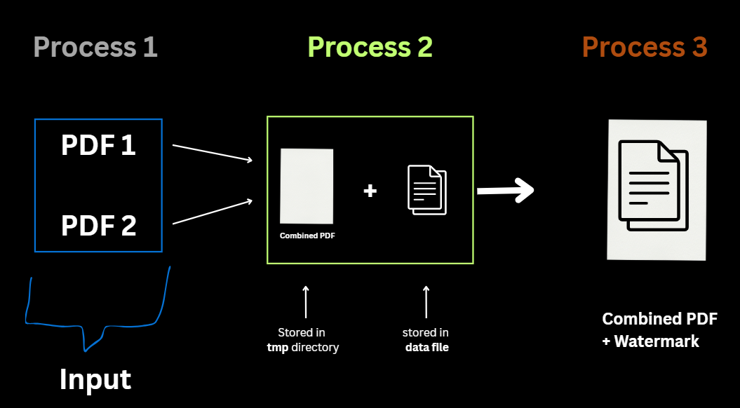 Sharing personal Experience @ Reverse Engineering without assembly ...