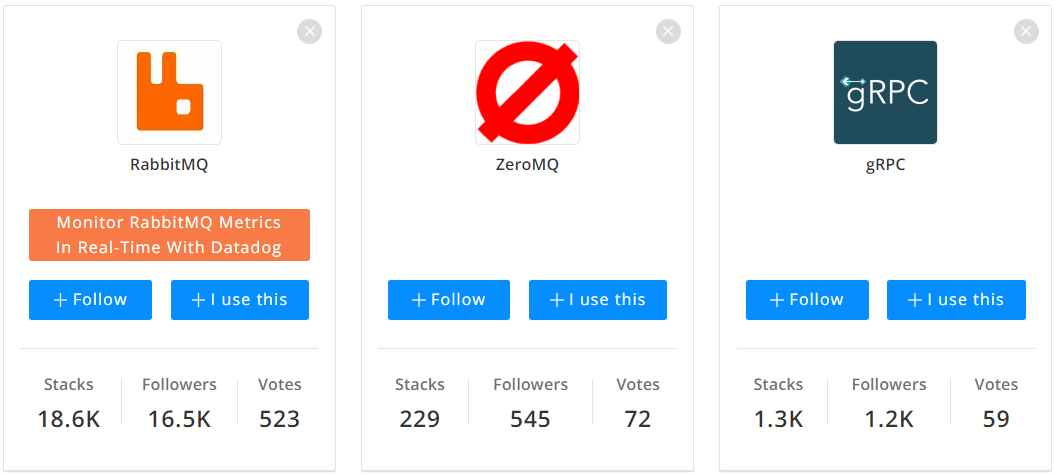 Unleashing the Power of Asynchronous Communication: A Deep Dive into RabbitMQ, ZeroMQ, and gRPC ...
