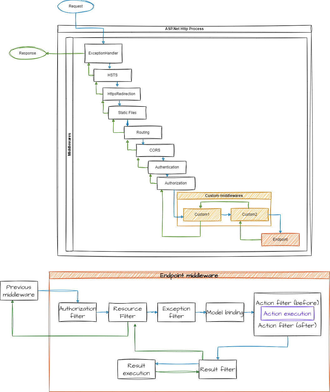 Serialization en ASP .net au runtime | by FHocs | Medium
