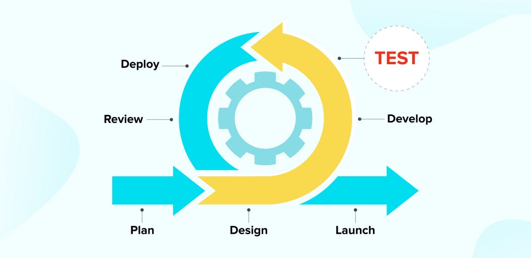 Agile Testing ve Tüm Takım Yaklaşımı | by Onur Baskirt | Kariyer.net ...