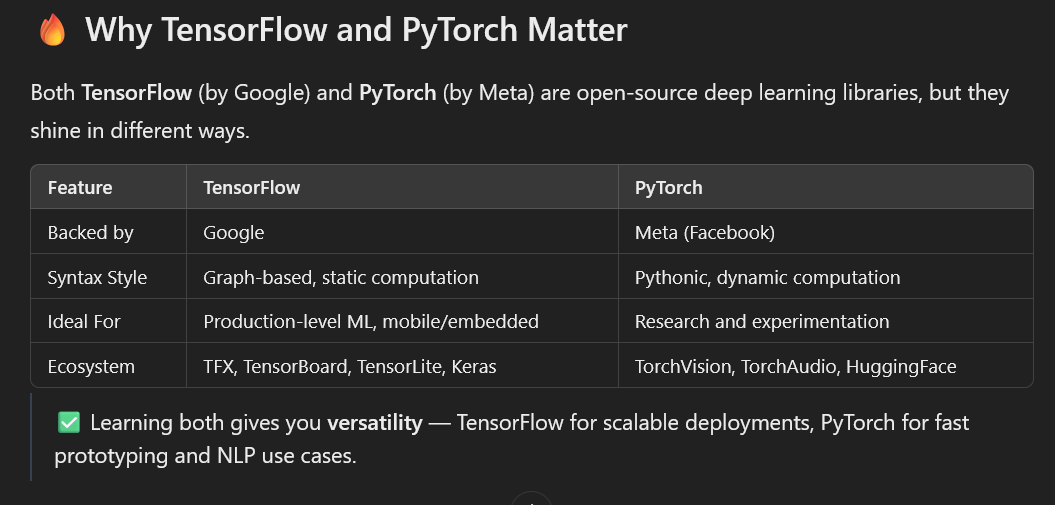 From Developer to AI-ML Engineer: Why TensorFlow and PyTorch Are Game ...