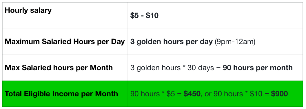 Ryzz S0 (closed beta) — Streamer/Viewer Rewards | by Ryzz Protocol | Medium