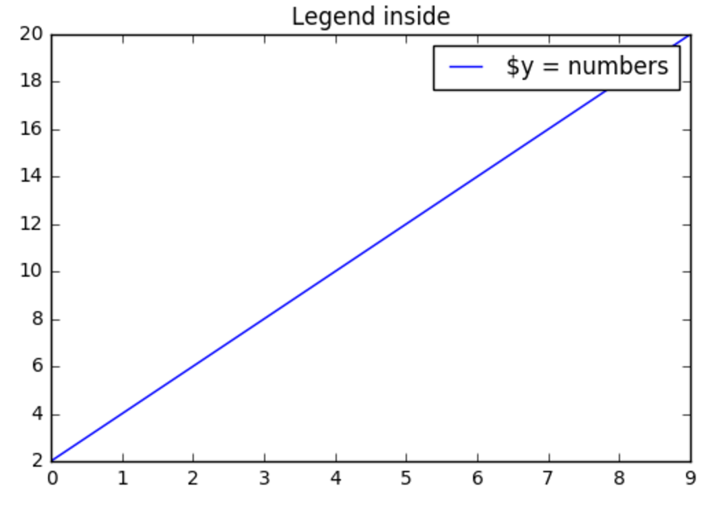 Write and read images to and from object storage using Python | by ...