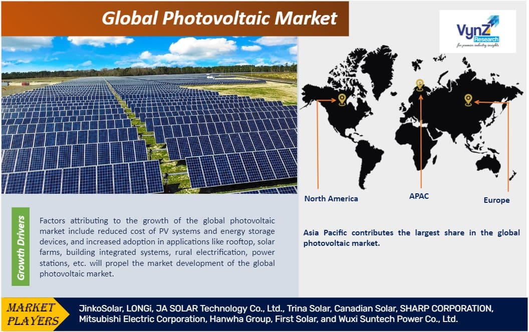Global Photovoltaic Market during the projected period from 2025 to ...