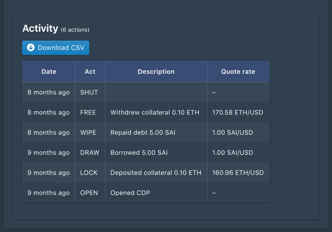 Gestion des liquidations MakerDAO Vault avec notifications | by Nids7 ...