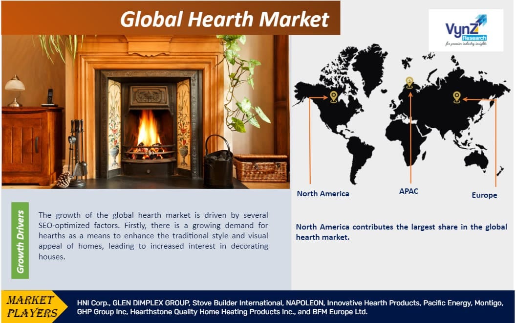 Global Hearth Market during the projected period from 2025 to 2030 | by ...