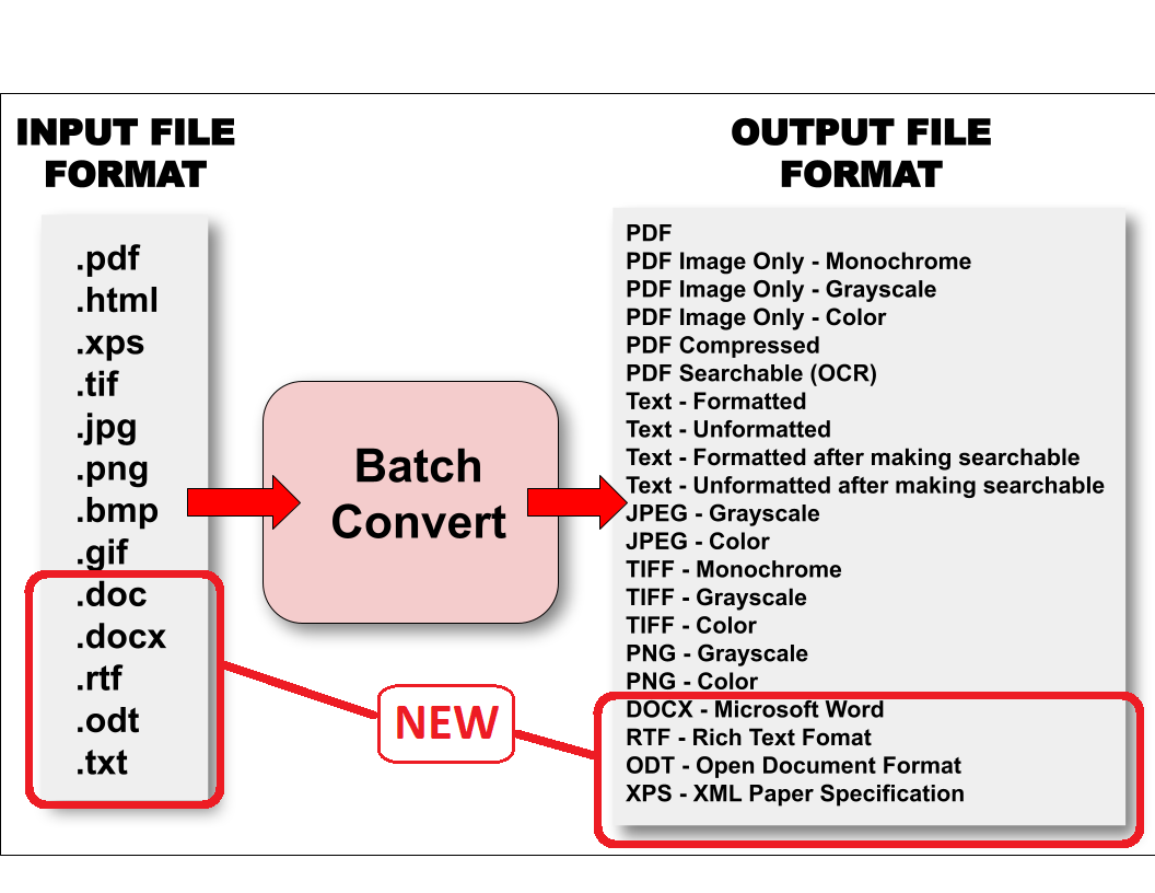Jpg Png Pdf Gif to Rtf: Seamless Conversion Guide | by Nacrano makain | Jun, 2024 | Medium