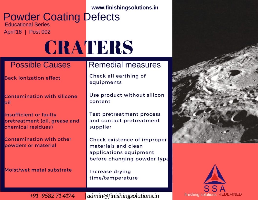 CRATERS. Craters are blank area or depressions… | by Shree Sai ...