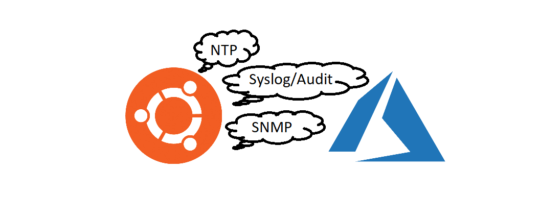 Configure An Azure Ubuntu Vm To Serve As An Ntp Logging And Snmp 9712