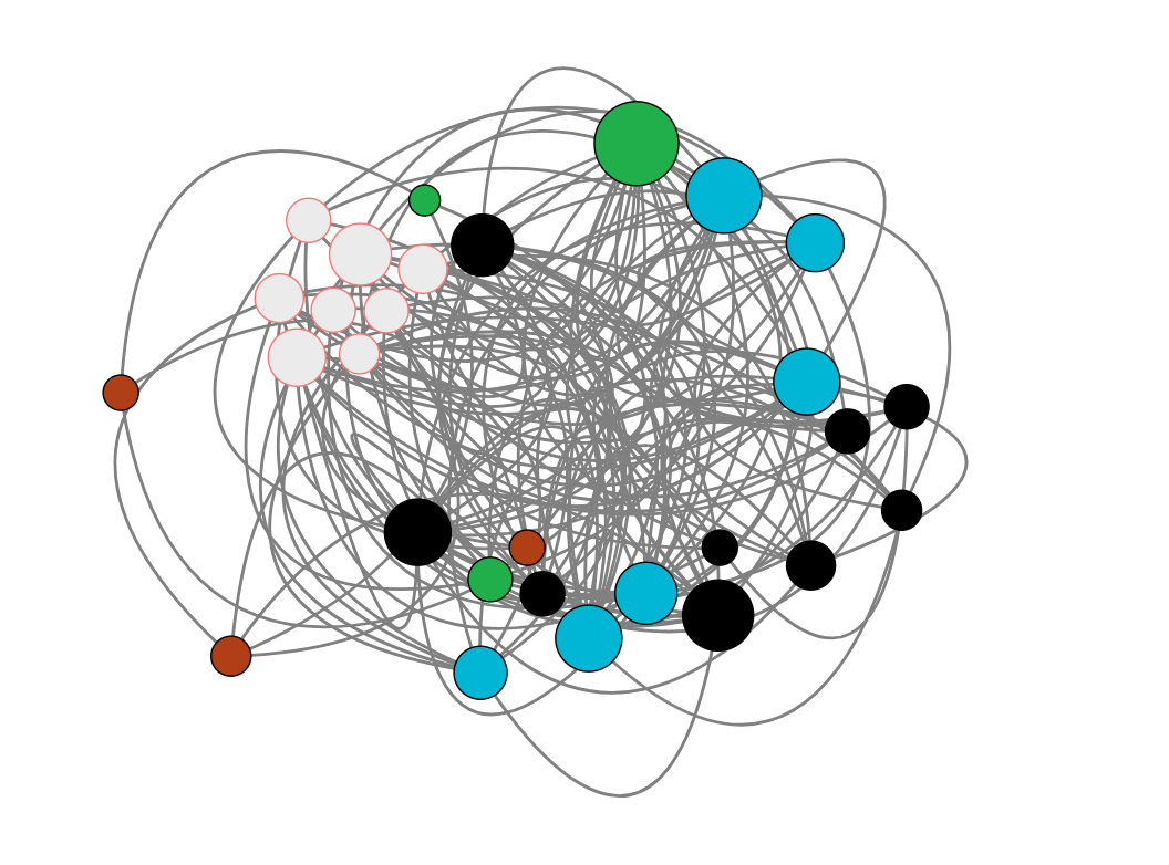 Force-Directed Graphs. As data visualizations go… | by Acuity ...