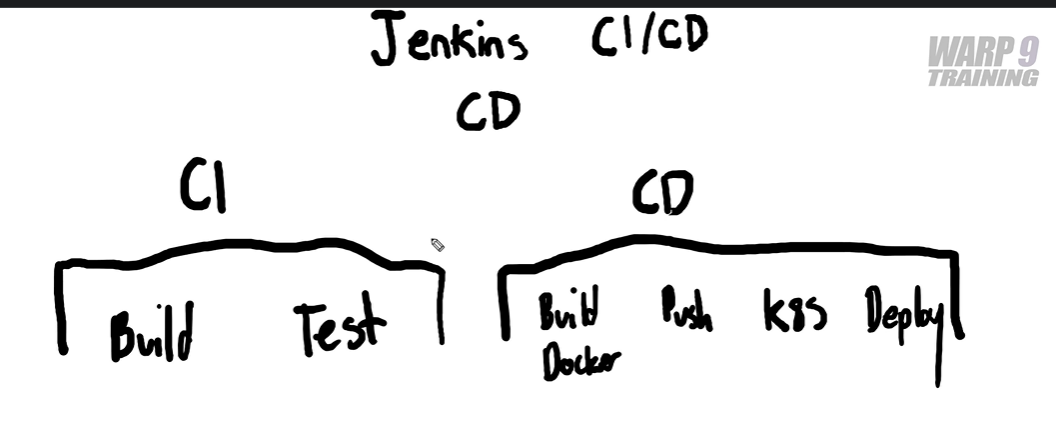 Jenkins for Golang. Jenkins is a key CICD tool — automates… | by Bhawna ...