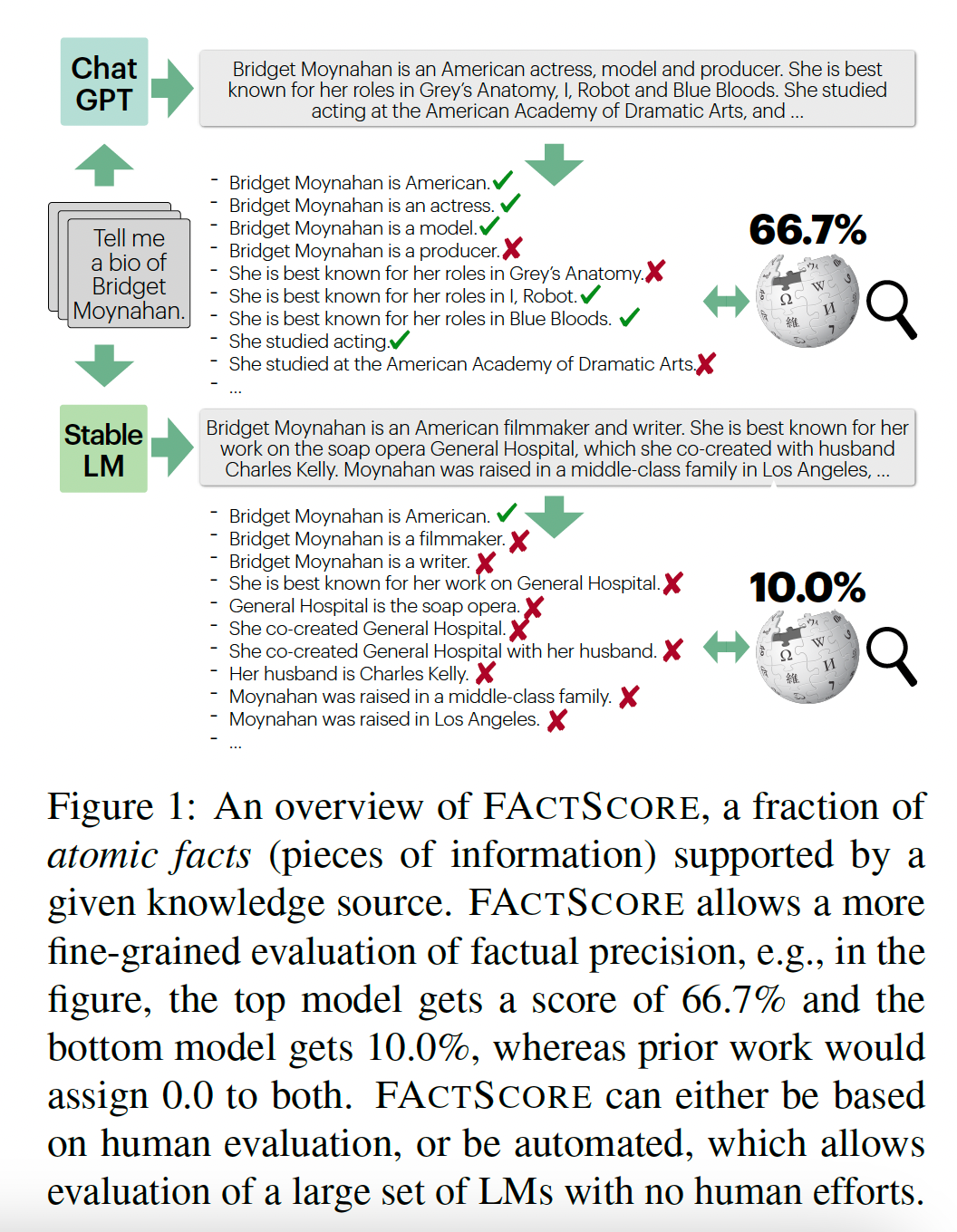 Redefining Factual Precision: New Metrics for Long-Form AI Generations ...