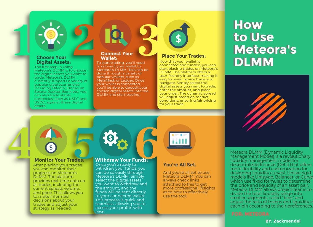 Why and How to use Meteora’s DLMM (Dynamic Liquidity Market Maker) | by ...