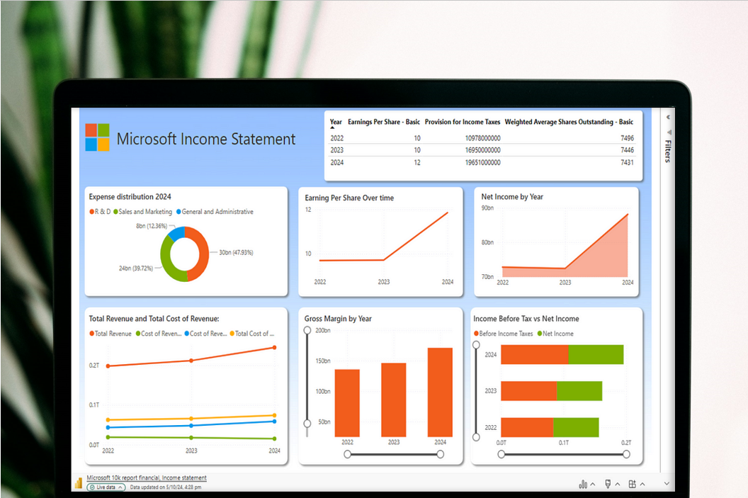From Data to Story: Insight into Microsoft’s 2024 Balance Sheet, Income ...